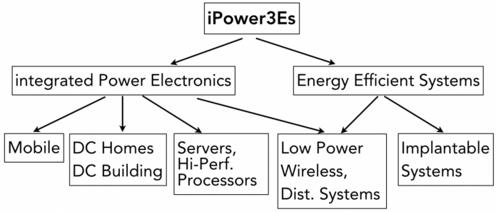 Research – integrated Power Electronics and Energy-Efficient Systems Lab